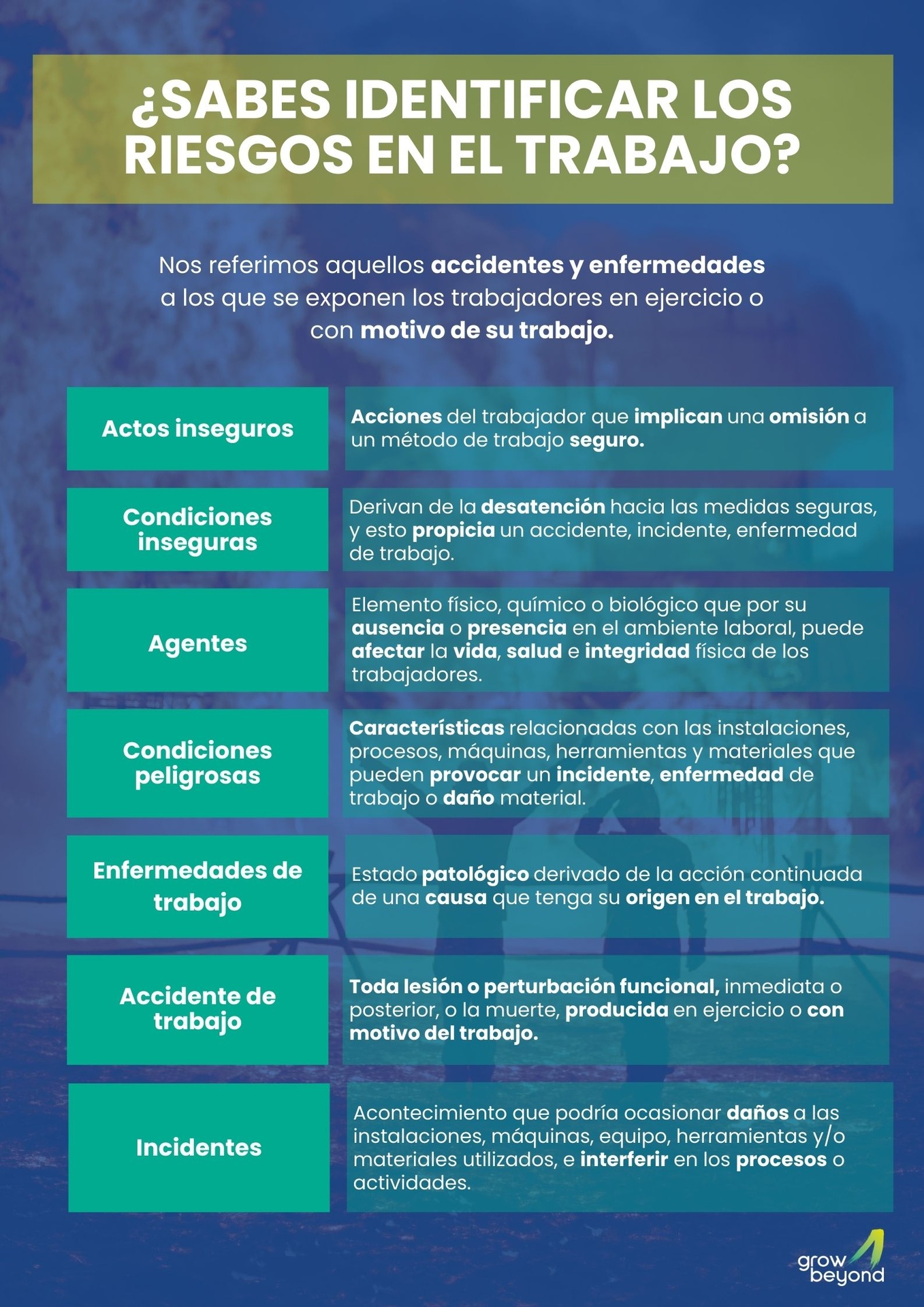 Identificación de Riesgos de Trabajo | My Website Identificación de Riesgos de Trabajo | My Website